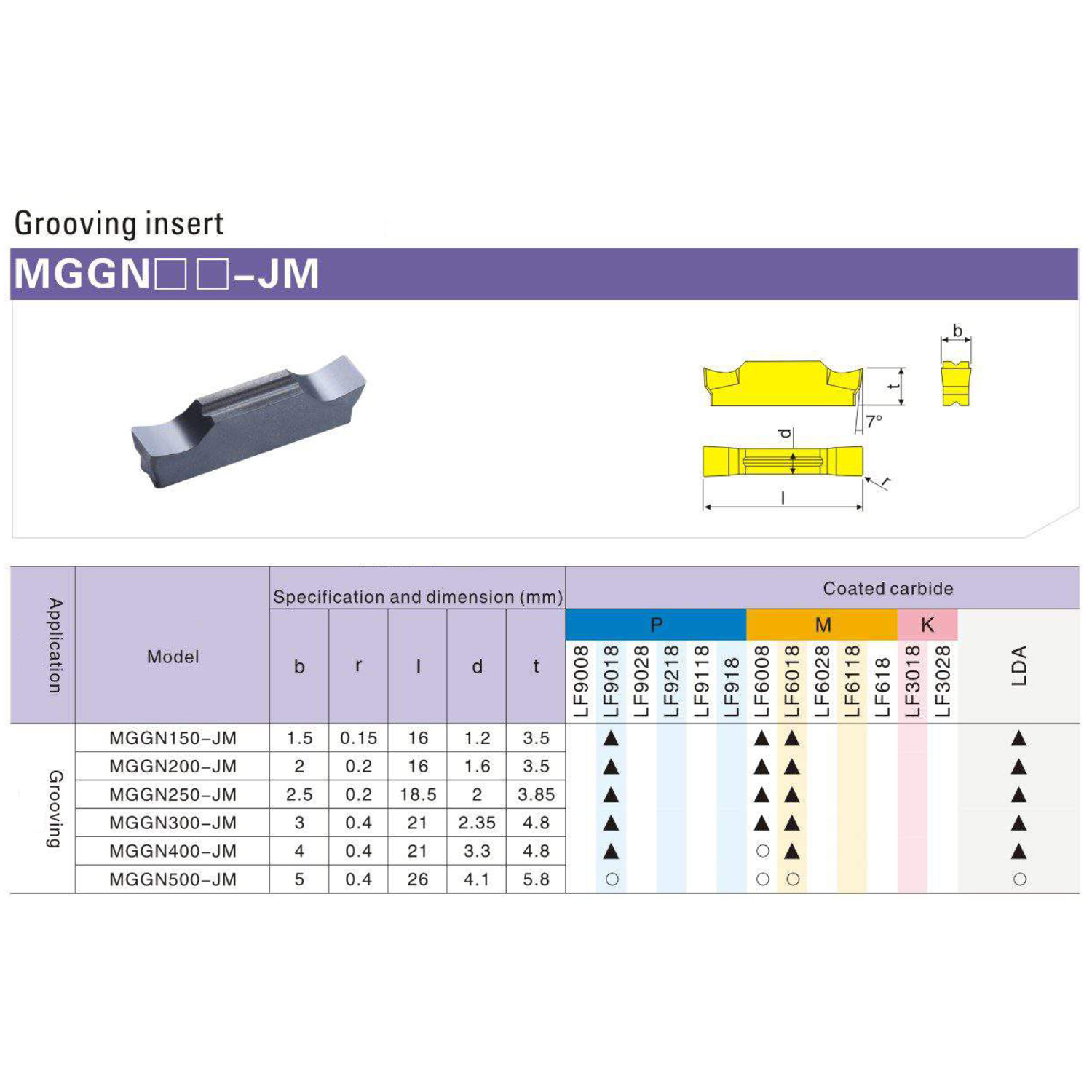 MGGN 300 JM TF618 пластина отрезная, канавочная DESKAR — официальный дилер — Qtool